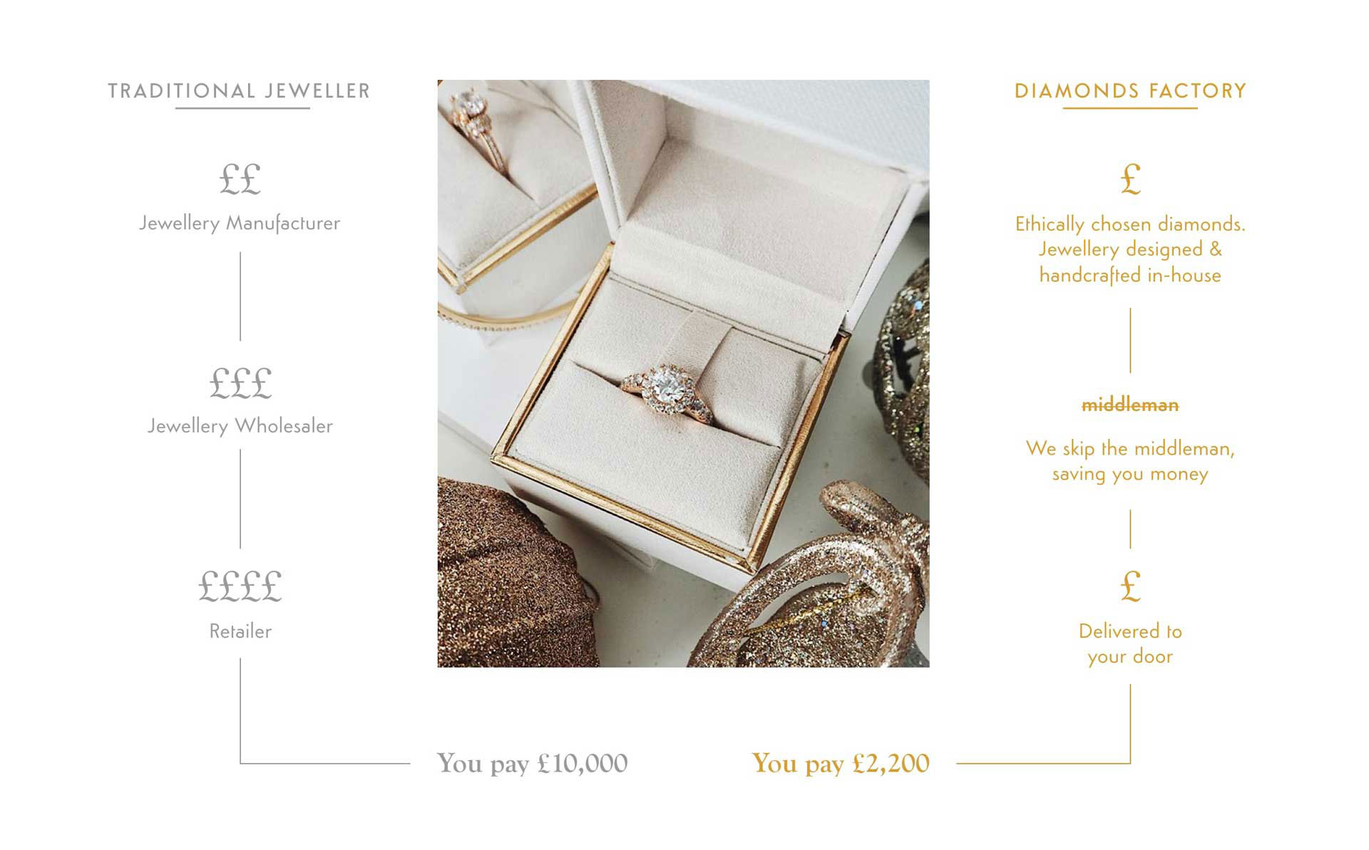 About US - Our Company Values & Missions - Diamonds Factory