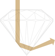 Diamond Cuts & Shapes Guide | Diamonds Factory