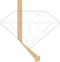 Diamond Cuts & Shapes Guide | Diamonds Factory
